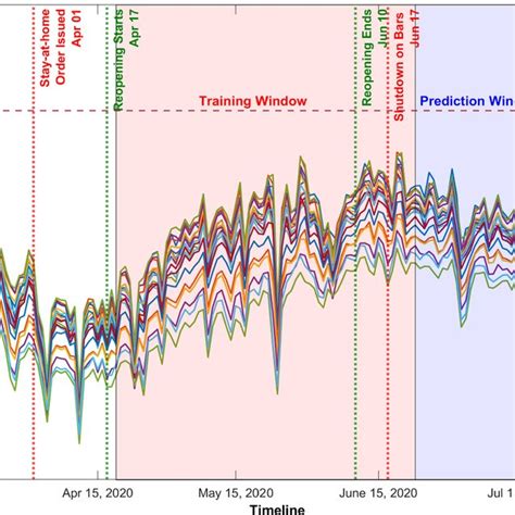 Classification Of Epidemiological Models And Their Connection With The Download Scientific