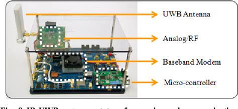Figure 1 From Ir Uwb Packet Based Precise Ranging System For U Home Networks Semantic Scholar