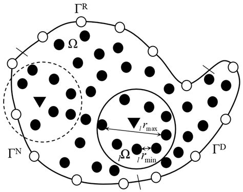 Assessment Of Local Radial Basis Function Collocation Method For Diffusion Problems Structured