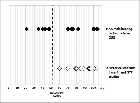 Carcinogenic Effects Of Long Term Exposure From Prenatal Life To Glyphosate And Glyphosate Based