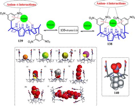 Anionπ Interactions In Two Walled Phenyl Extended C4ps 133 Cis And