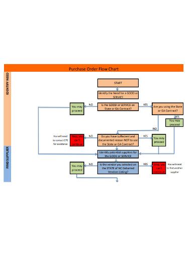 20 Purchase Order Examples To Download