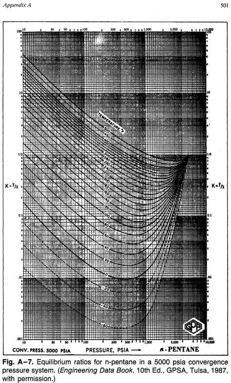 Bubble Point Pressure Calculation Railplm