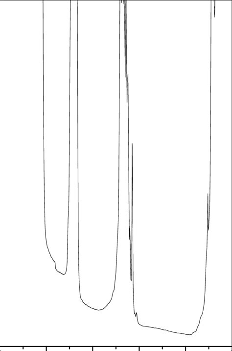 Absorption Spectrum Of The Crystal Sample 1 For The Optical Band Download Scientific Diagram