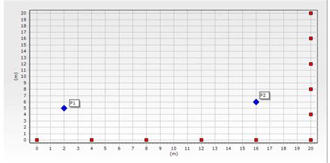 Figure 11 Robotic Radiation Mapping Using Modelling And