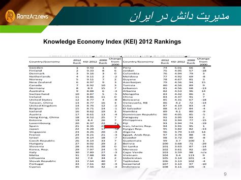 Knowledge Managment Ppt