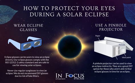Solar Eclipse Pinhole Viewer