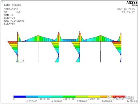 Ansys如何绘制内力包络图ansys 其他结构基础静力学建筑暖通消防道桥岩土 仿真秀干货文章
