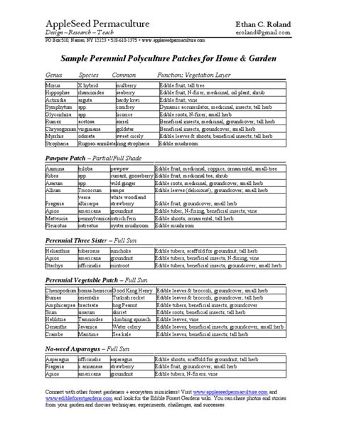 Asp Patch Recs Pdf Edible Plants Crops