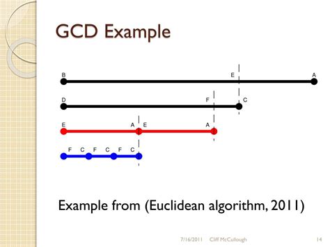 Ppt Understanding Modular Arithmetic And Its Role In Modern