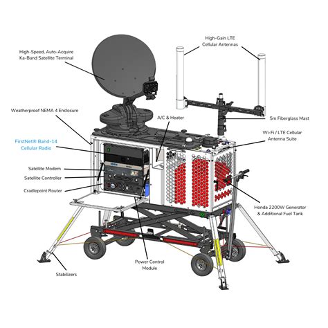 Crd™ For Firstnet® Rescue42
