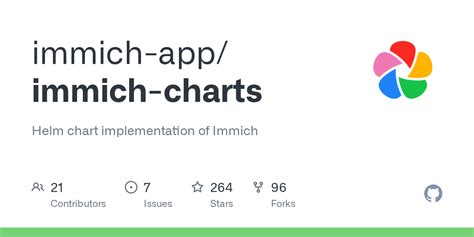 Github Immich Appimmich Charts Helm Chart Implementation Of Immich