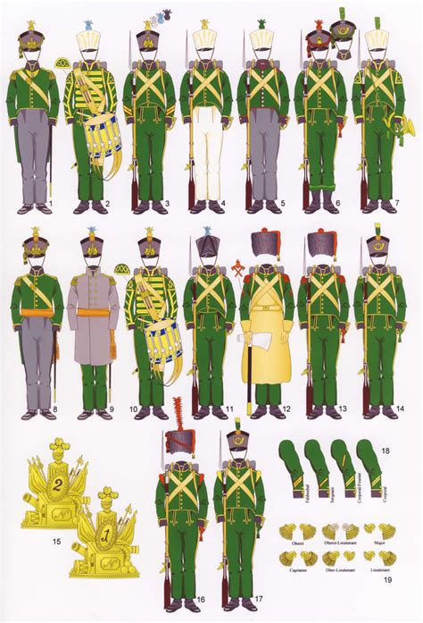 Napoleon Online Infanterie Des Herzogtums Nassau Im Feldzug 1815