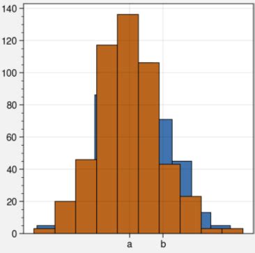 Labels Of Pandas Dataframe In Histogram Plot Issue Proplot Dev Proplot GitHub