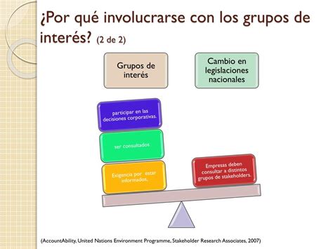 Ppt Grupos De InterÉs Powerpoint Presentation Free Download Id 3550038