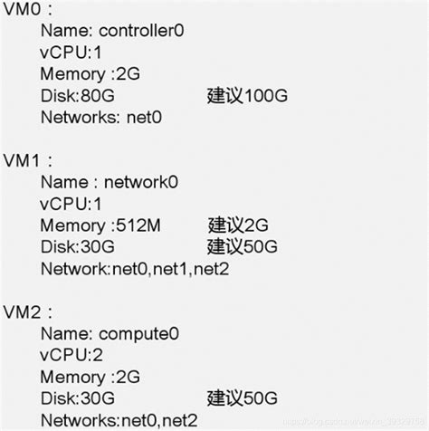 Openstack手动安装部署步骤详解（上）openstack安装部署tmachine的博客 Csdn博客