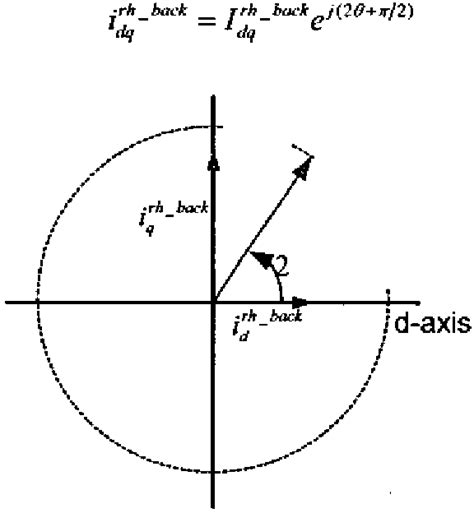 Current Locus In Rotating Frame Download Scientific Diagram