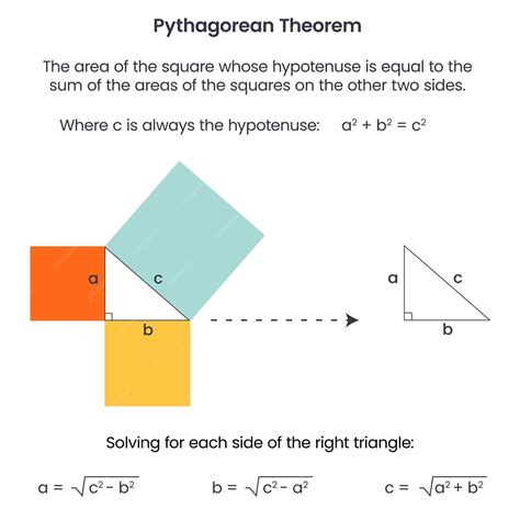 Ilustração Em Vetor Diagrama De Fórmula Matemática Teorema De Pitágoras