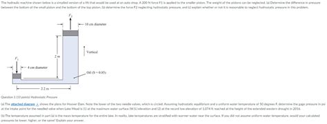 Solved Question Points Hydrostatic Pressure A Th Chegg