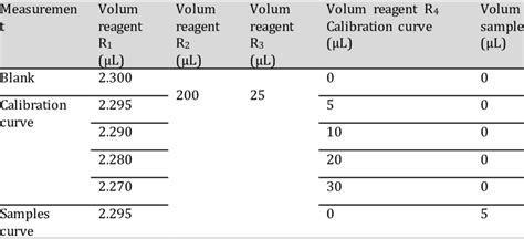 Working Procedure Analytik Jena Ag Download Scientific Diagram
