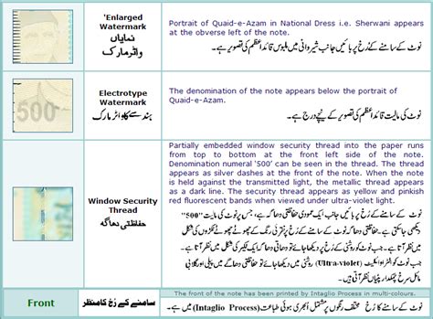 Pakistani Rupees Rs 500 Note Security Features New ~ Netbanking1