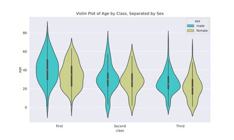 A Complete Guide To Plotting Categorical Variables With Seaborn