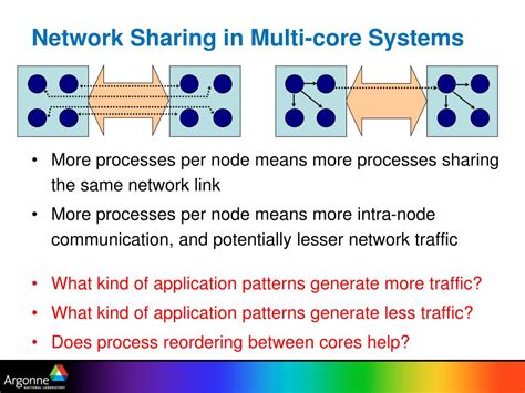 Ppt Impact Of Network Sharing In Multi Core Architectures Powerpoint Presentation Id1876427