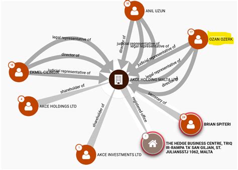 Openpayd Founder Ozan Ozerk Visionary Fintech Founder Or High Risk Enabler Fintelegram News