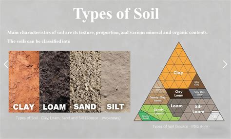 Cohesive Vs Granular Soil 10 Powerful Differences Explained Wuxi