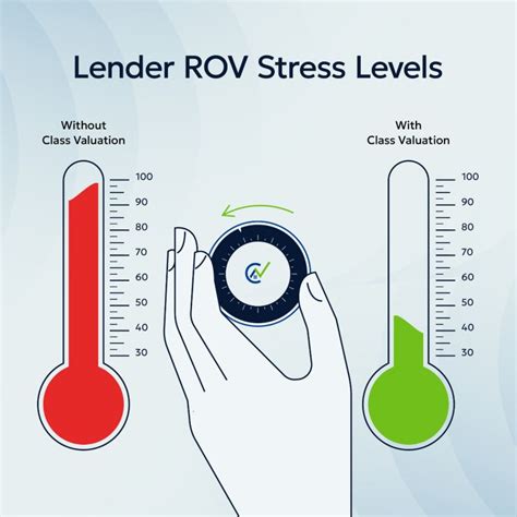 Class Valuation On Linkedin Withclass Rov Reconsiderationofvalue Classvaluation