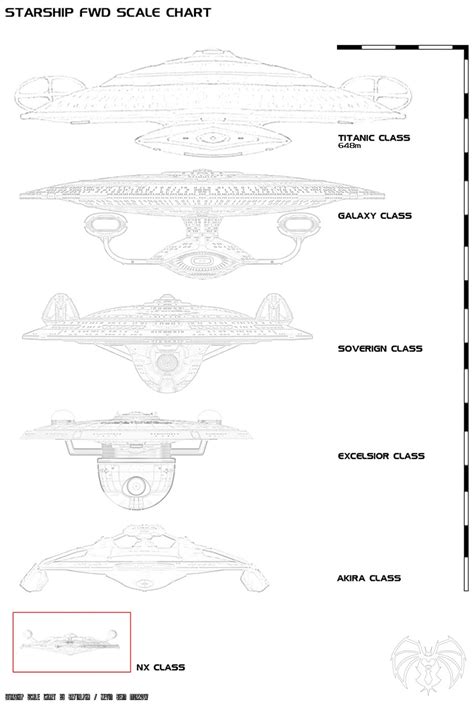 Starship Design Titanic Class Starship