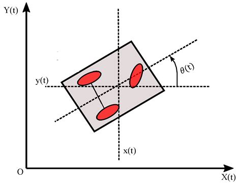Adaptive Finite Fixed Time Control Design For A Class Of Nonholonomic