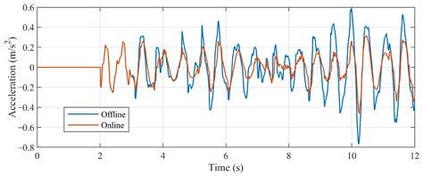 Data Driven Control Method Based On Koopman Operator For Suspension System Of Maglev Train