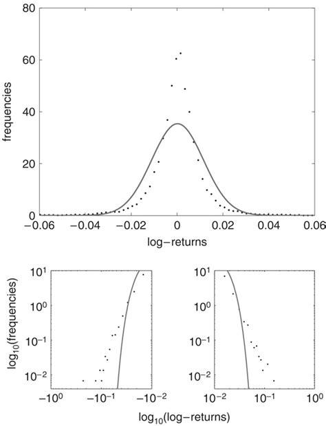figure 1 from coupled continuous time random walk approach to the