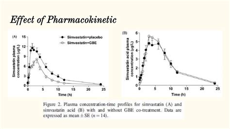 Pptx Ginkgo Biloba With Simvastatinpptx