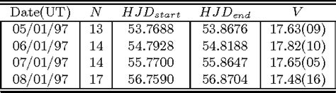 Table 1 From Discovery Of A Cataclysmic Variable With A Sub Stellar