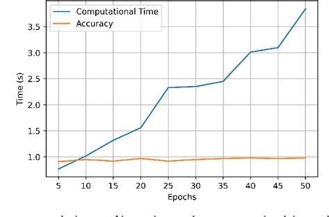 Figure 15 From Securing Autonomous Vehicles Against Gps Spoofing Attacks A Deep Learning