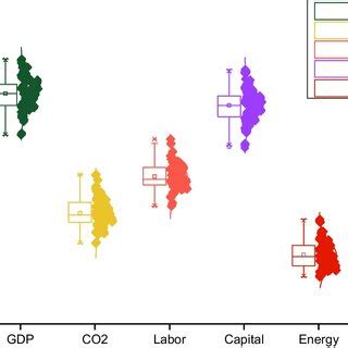 Box Plot Of Inputoutput Variables Download Scientific Diagram