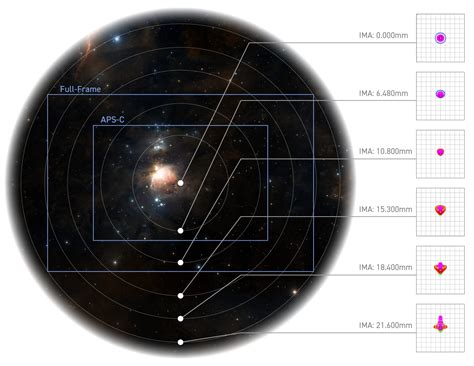 Interpretation Of Telescope Diagram Reports