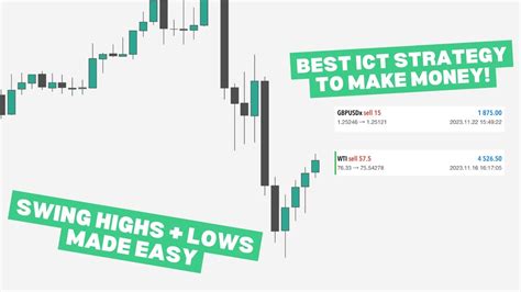 This 3 Candle Strategy Is The Easiest Way To Trade Ict Concepts Youtube
