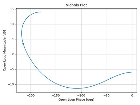 Control — Sympy Plotting Backends 341 Documentation