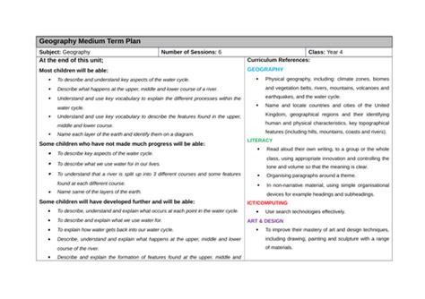 Year 4 Geography Rivers Medium Term Plan Teaching Resources