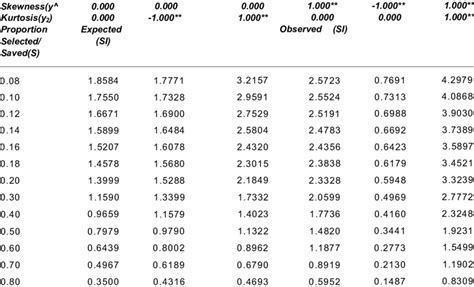 Expectedtheoretical Values Of Selection Intensity For Varying Extents