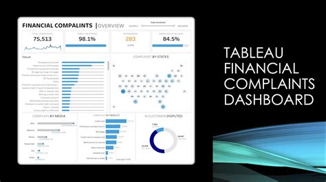Tableau Financial Complaints Kpi Dashboard Learn Tableau By
