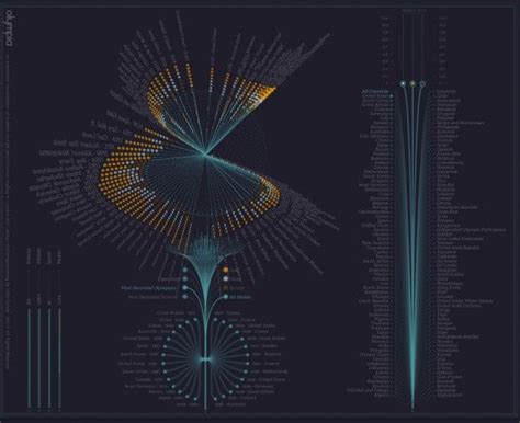 Olympia An Interactive Visualization Of Modern Olympics Visually