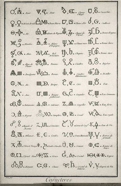 Symbol Of Alchemists Alchemic Symbols Witchcraft Symbols Alchemy