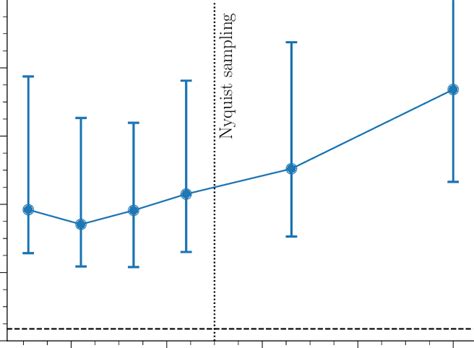 Residual Rms Wfe For Different Pixel Scales The Same Pixel Scale Is Download Scientific