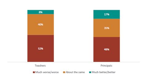 Time To Focus Behaviour In Our Classrooms