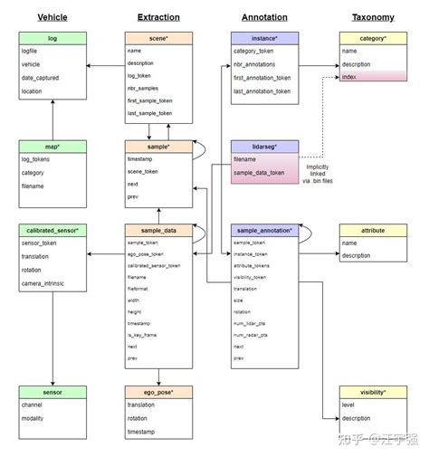 nuScenes v 数据集介绍 知乎