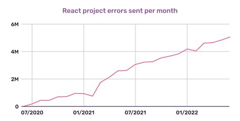 Server Side Rendering Is Having A Moment Sentry